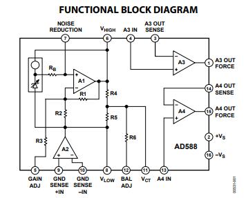 An Introduction of AD588JQ Voltage References | Easybom