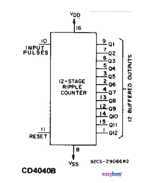 An Introduction of the CD4040BM96 Counter | Easybom