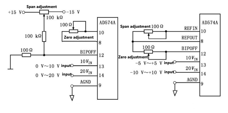 A/D converter AD574A: Description, Instruction, and Datasheet | Easybom