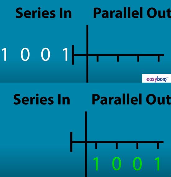 An Introduction of the CD74HC164E Shift Register： What is Shift ...