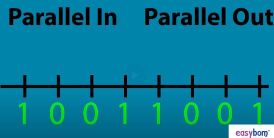 An Introduction of the CD74HC164E Shift Register： What is Shift ...