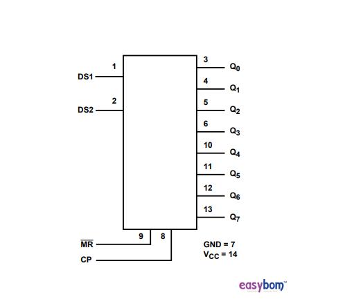 An Introduction of the CD74HC164E Shift Register： What is Shift ...