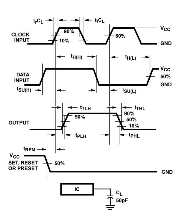 An Introduction of the CD74HC164E Shift Register： What is Shift ...