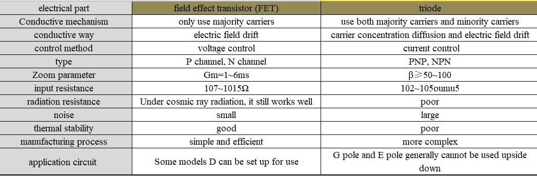 An Introduction to Field Effect Transistor (FET) AO3401 | Easybom