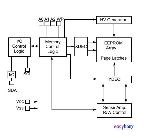 An Introduction of the 24LC512-E/P Memory | Easybom