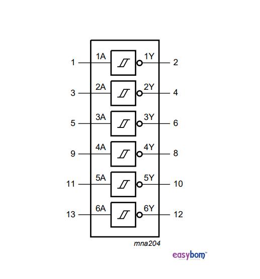 An Introduction of the 74HC14D,652 Schmitt Trigger：What is Schmitt ...
