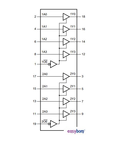 An Introduction of the 74HC244D,653 Line Driver: What does a Line ...
