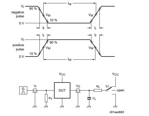 An Introduction of the 74HC244D,653 Line Driver: What does a Line ...