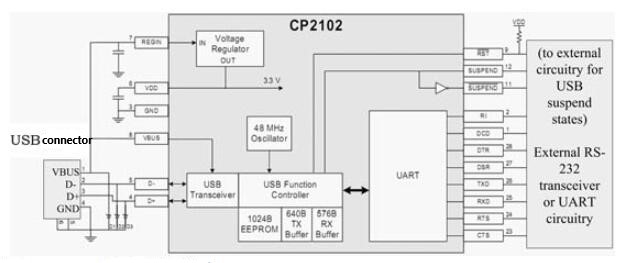 Design of High Speed USB2.0-CAN Adapter Card Based on CP2102 | Easybom