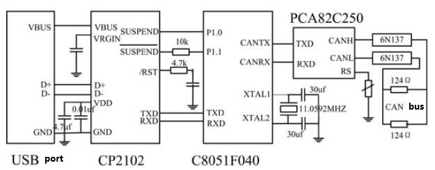 CP2102 USB To UART Breakout Board Features USB Type-C, 49% OFF