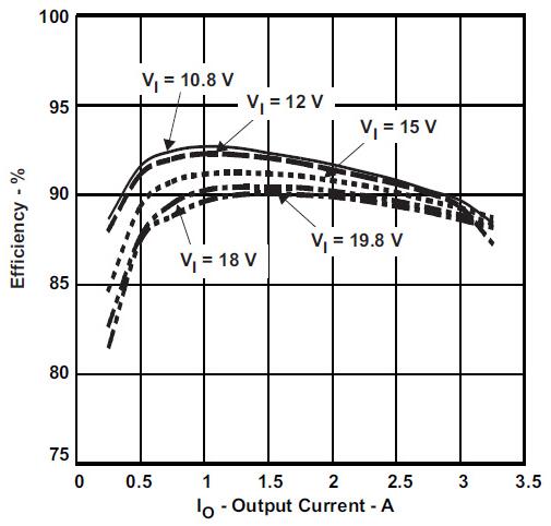 DC-DC Converter TPS5430: Description, Pinout, and Application | Easybom