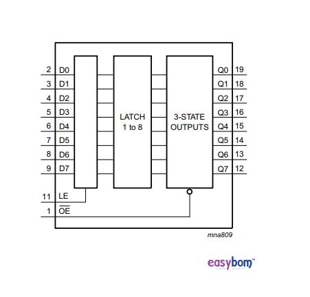 An Introduction of the 74HC573D,652 Latch: Latch Definition & Meaning ...
