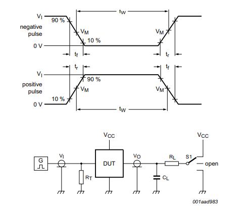 An Introduction of the 74HC573D,652 Latch: Latch Definition & Meaning ...