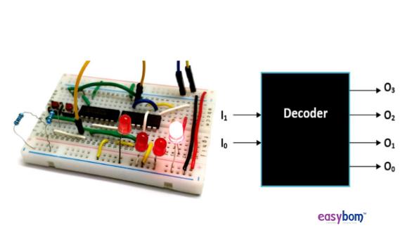 An Introduction of the 74HC138D,652 Decoder: How do You Decode Binary ...