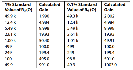 AD620 Amplifier Datasheet, Pinout, Circuits, User Guide | Easybom