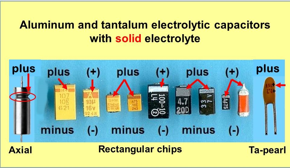What Is An Electrolytic Capacitor Easybom What Is An Electrolytic Capacitor Easybom