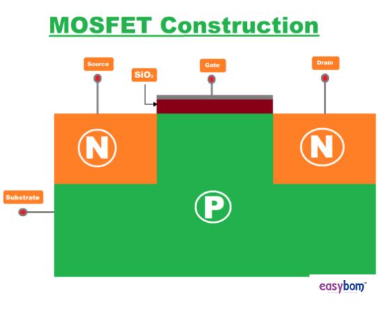 How does the MOSFET Work? | Easybom
