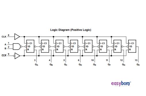 An Introduction of the SN74HC164N Shift Register | Easybom