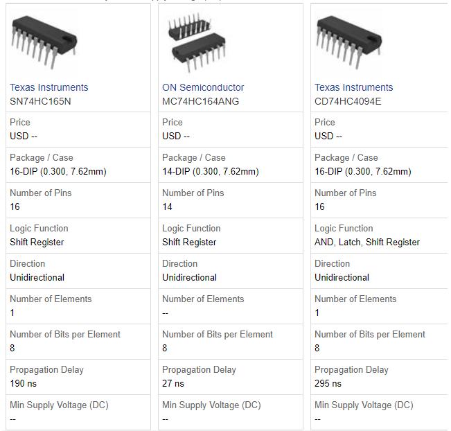 An Introduction of the SN74HC164N Shift Register | Easybom