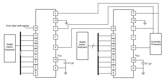 An Introduction of the SN74HC165NE4 Shift Register | Easybom