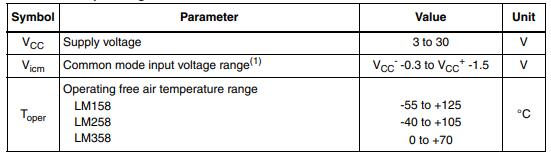 An Introduction of LM258D Operational Amplifiers | Easybom