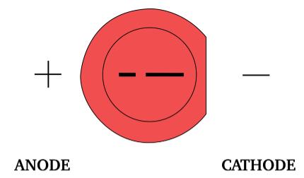 The Basic Introduction to Light-emitting Diode | Easybom