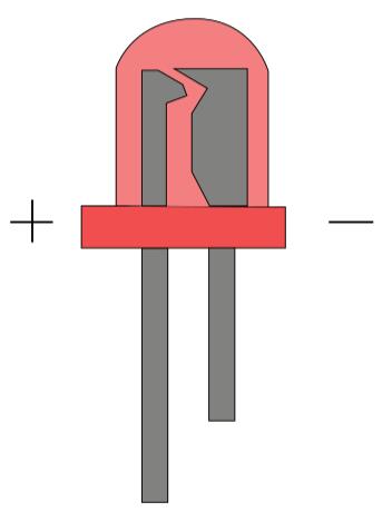 The Basic Introduction to Light-emitting Diode | Easybom
