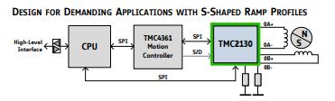 An Introduction of Driver IC TMC2130 | Easybom