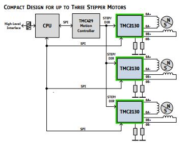 An Introduction of Driver IC TMC2130 | Easybom