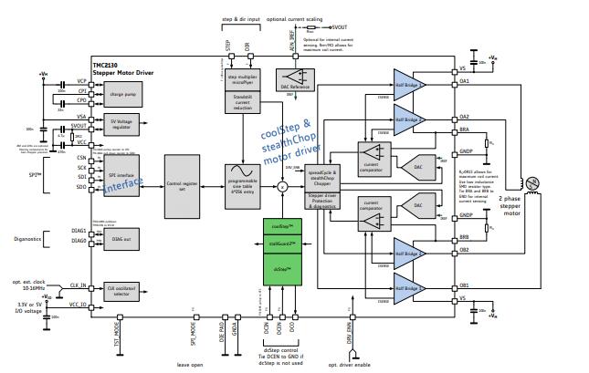 An Introduction of Driver IC TMC2130 | Easybom
