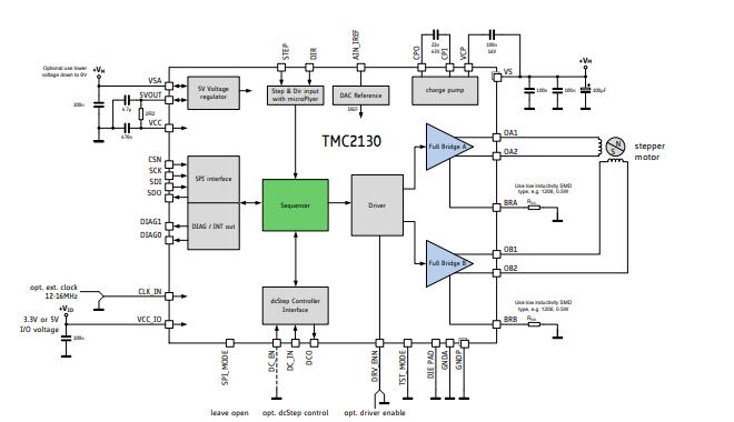 An Introduction of Driver IC TMC2130 | Easybom