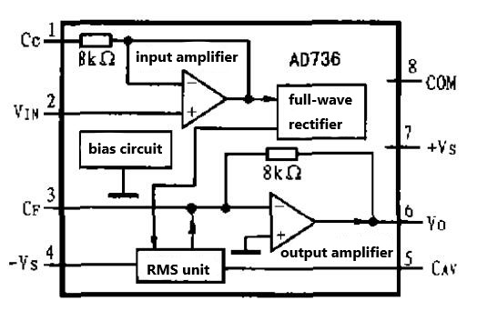 RMS-to-DC converter AD736: Specification, Application, and Datasheet ...