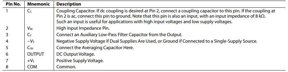 RMS-to-DC converter AD736: Specification, Application, and Datasheet ...