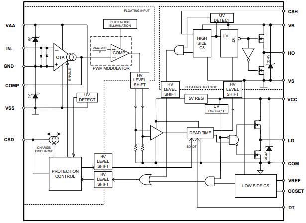 An Introduction of Class D Audio Amplifier Driver IRS2092SPBF | Easybom