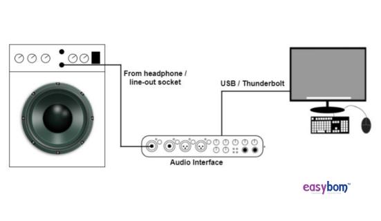 An Introduction of the TDA2050V Audio Amplifier: Can I Connect an ...