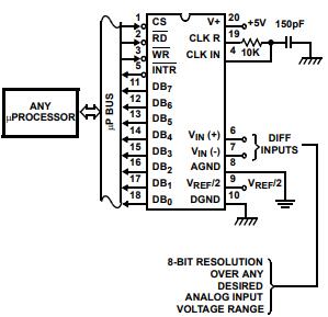 An introduction of A/D Converters ADC0804LCN | Easybom