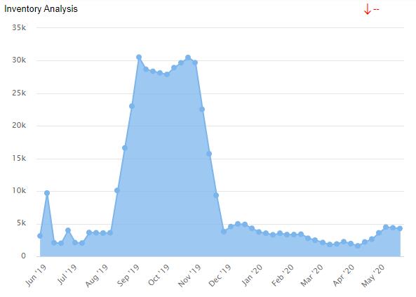 An Introduction of LM350T Voltage Regulator | Easybom