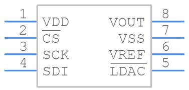 An Introduction of Digital-to-Analog Converters MCP4921-E/P | Easybom