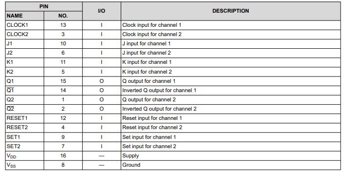 JK Flip-Flop CD4027B: Circuit, Pinout, and Datasheet | Easybom