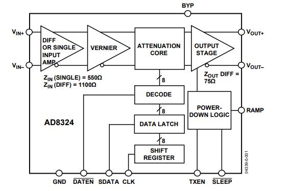 Line Driver AD8324ACPZ: Why We Use a Line Driver? | Easybom