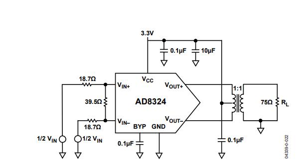 Line Driver AD8324ACPZ: Why We Use a Line Driver? | Easybom