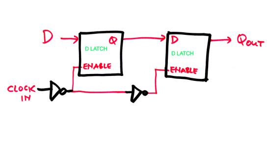 CD4042BE D Latch: What You Need to Know | Easybom