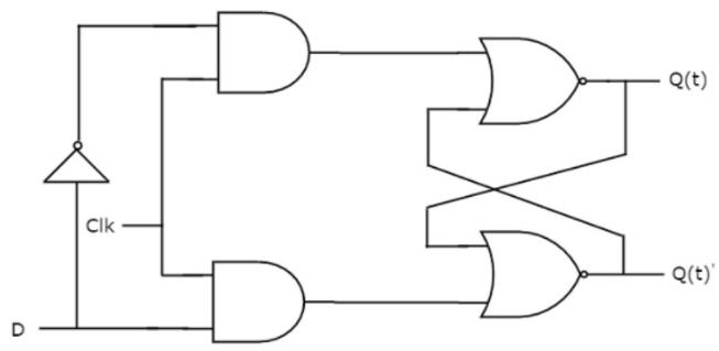 CD4042BE D Latch: What You Need to Know | Easybom