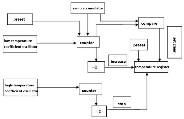 DS18B20 Temperature Sensor: Circuit, Pinout, and Datasheet | Easybom
