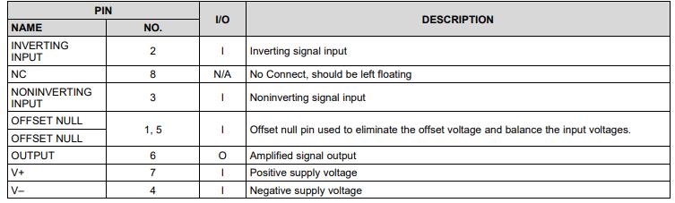 LM741 Operational Amplifier: Pinout, Application, and Datasheet | Easybom