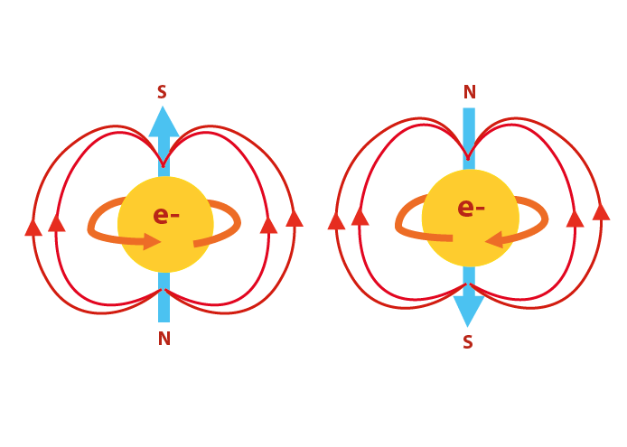 What is Spintronics? | Easybom