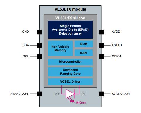 VL53L1CXV0FY/1 laser-ranging sensor Features,Applications,and ...