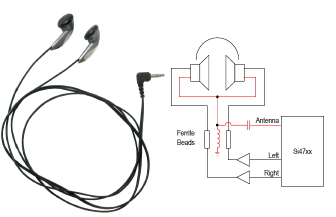Ferrite Beads: An Effective EMI Filter | Easybom