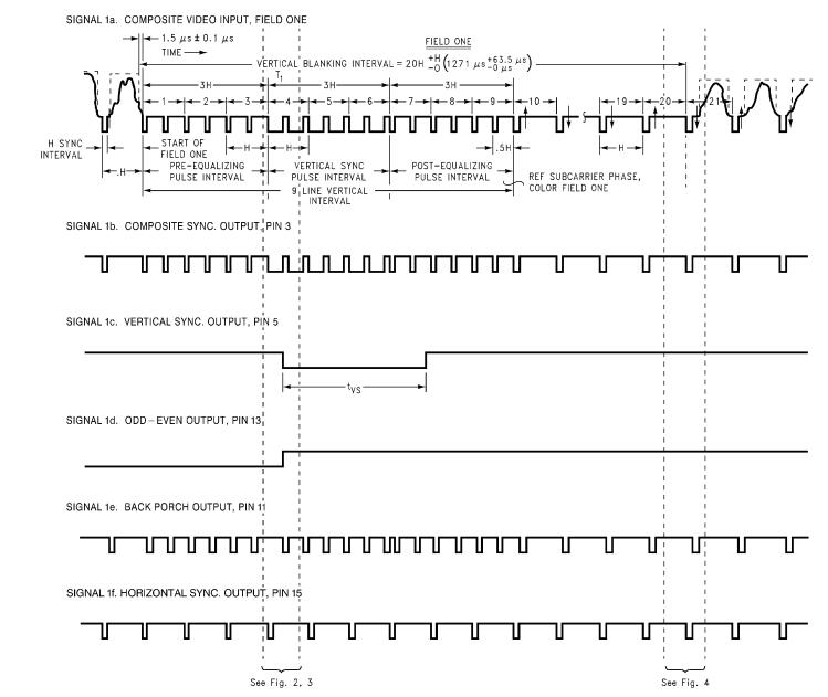 EL4583 Sync Separator Features, Applications, and Datasheets | Easybom