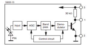 TSOP38238 IR receiver modules Feature, Application, and Datasheets | Easybom